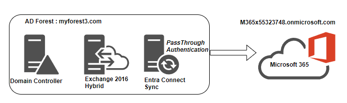 Microsoft Exchange Server Remove- Mk Muthupandi